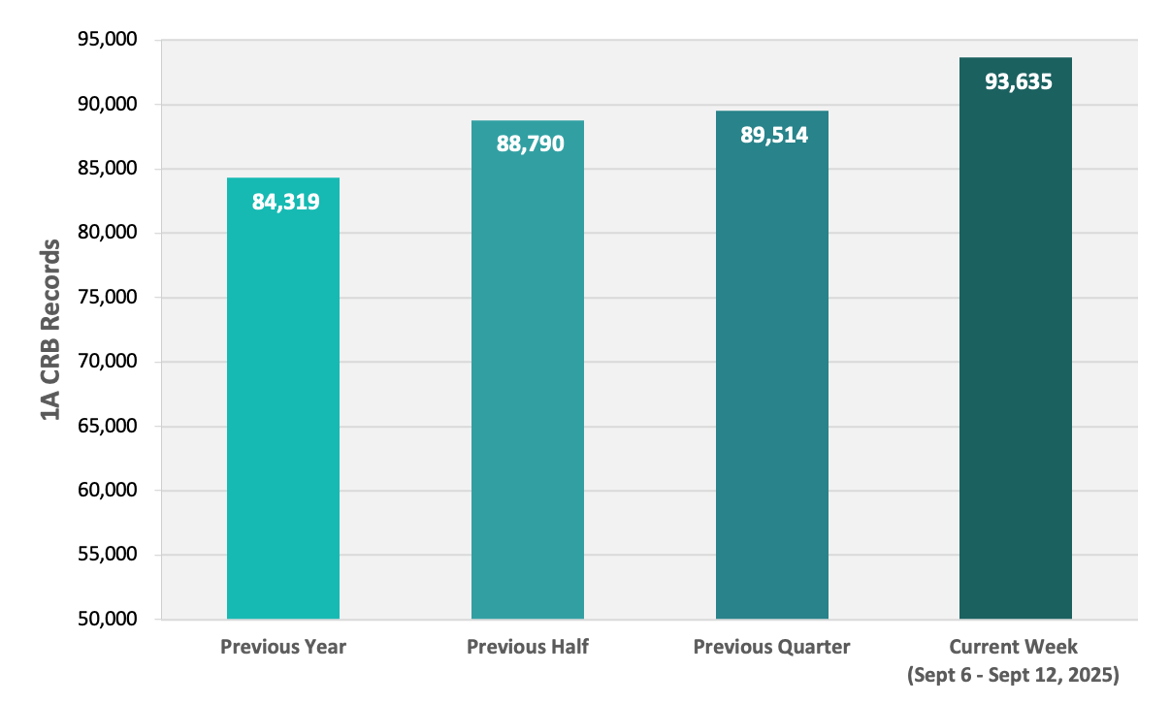 CRB Monitor | Weekly Update | September 5 - September 12, 2025