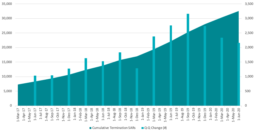 Why FinCEN's Marijuana Banking Count Is Too High