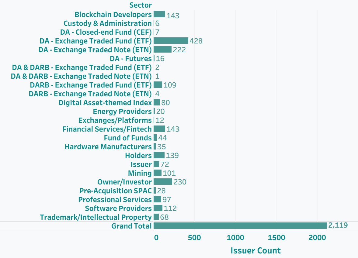 DARB Securities | Weekly Update | 9/18-9/25/2025