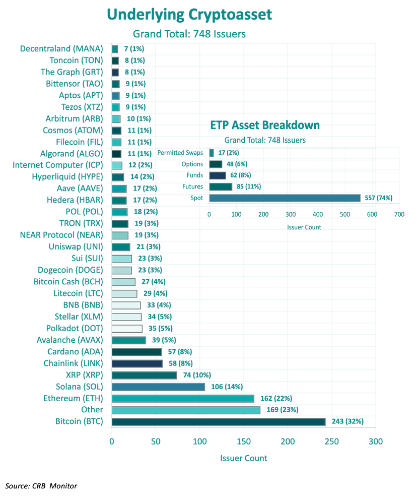 CRB Monitor Chart of the Month: An Update On Cryptocurrency-themed ETPs