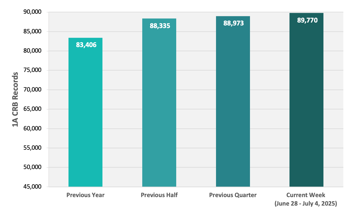 CRB Monitor | Weekly Update | June 28 - July 4, 2025