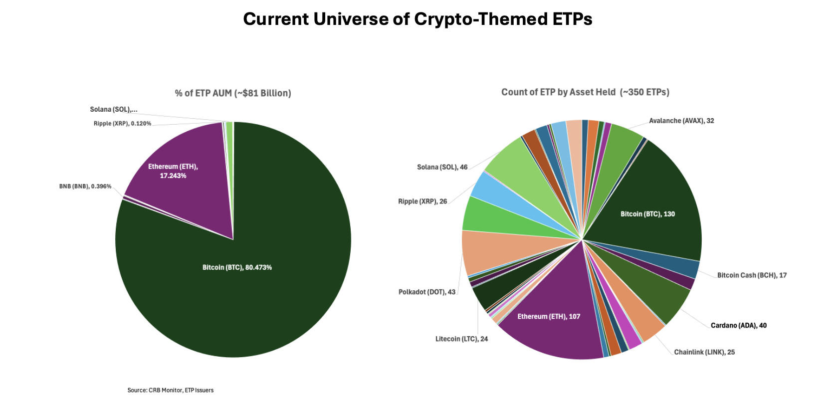 CRB Monitor Chart of the Month: Cash or In-Kind? Spot Cryptocurrency ETP Mechanics